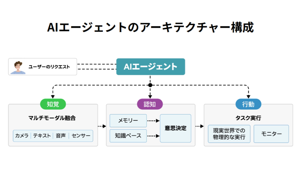 Omi Japan、医療特化型AIエージェント開発支援を本格始動・導入を加速する最短2ヶ月からのPoC構築を実現、開発パートナーの募集を開始