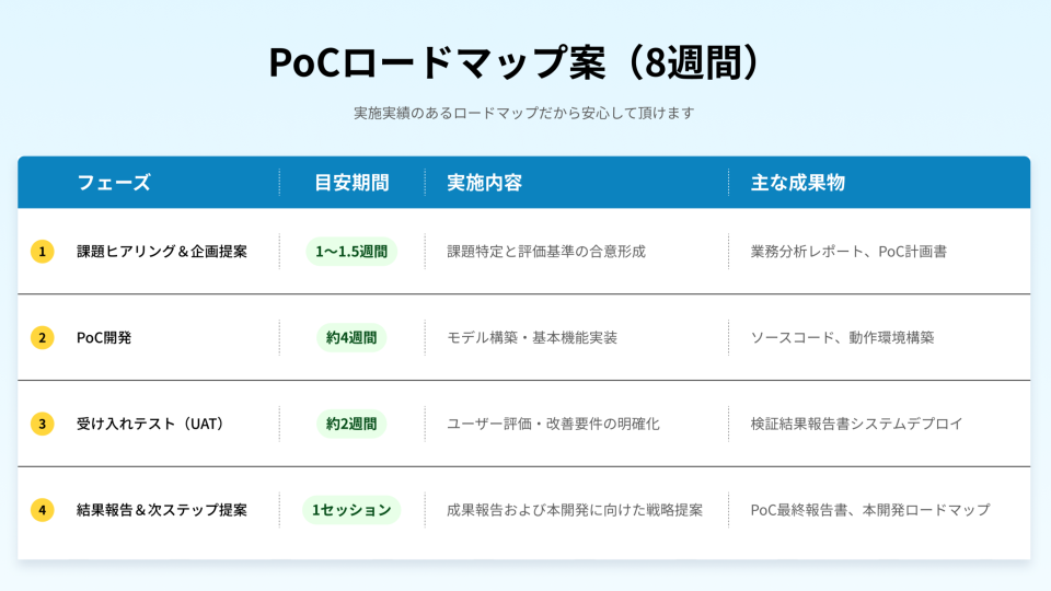 Omi Japan、医療特化型AIエージェント開発支援を本格始動・導入を加速する最短2ヶ月からのPoC構築を実現、開発パートナーの募集を開始