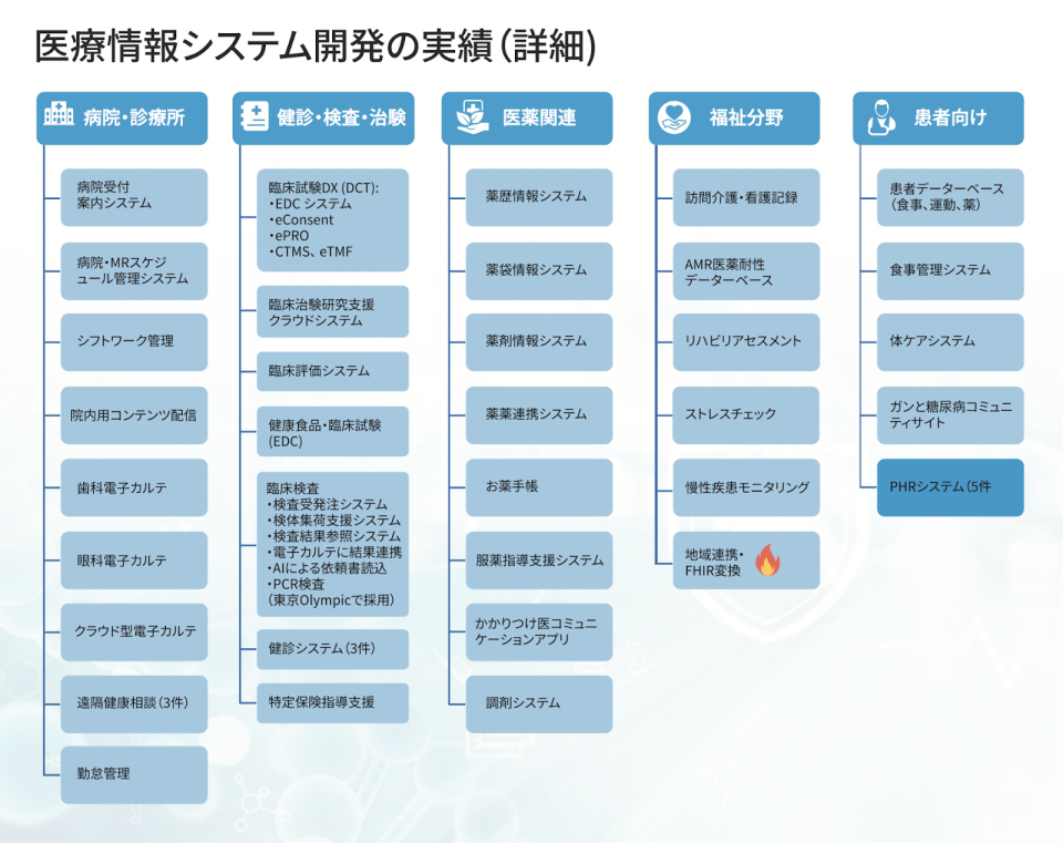 Omi Japan、ヘルスケア・医療分野における生成AI活用について解説 メディカルジャパン大阪にてセミナー開催、開発事例も紹介
